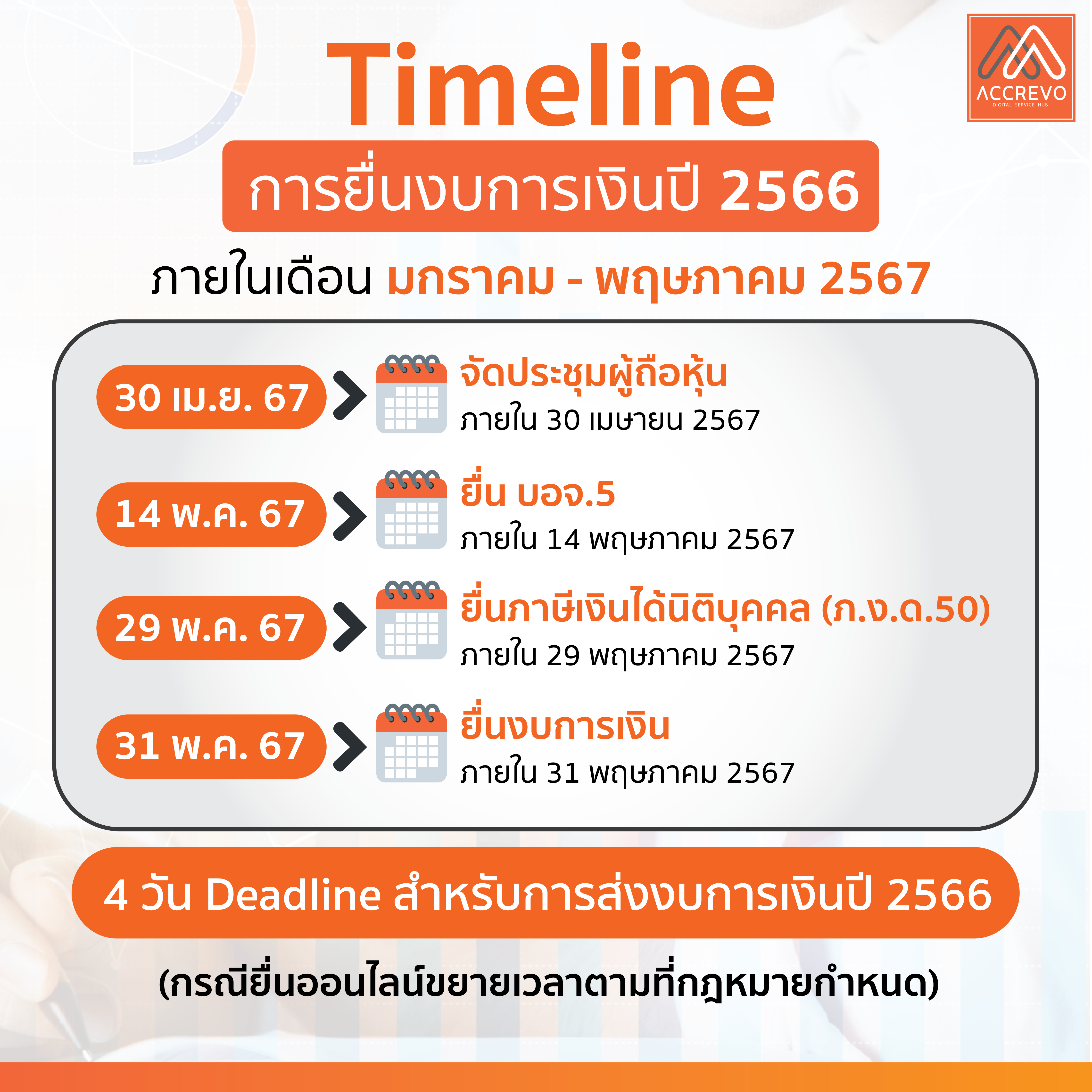 Timeline การยื่นงบการเงินปี 2566